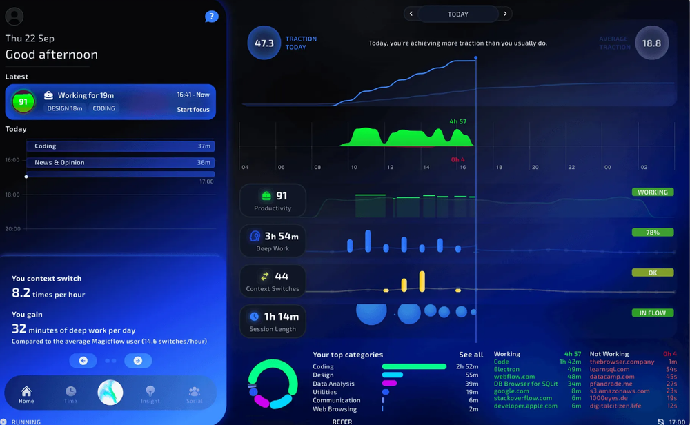 Magicflow Reviews in 2025